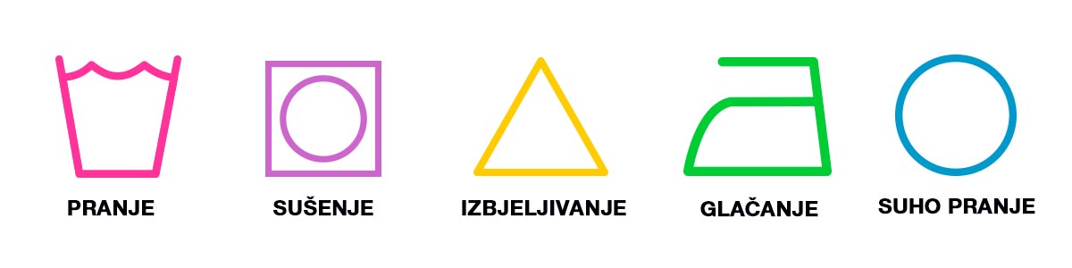 Što znače simboli na etiketama? | Studio Plus